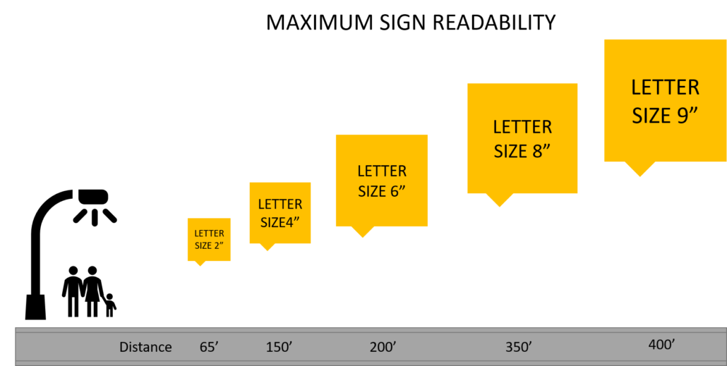3 Keys to Attracting Customers with Signage | Signworks